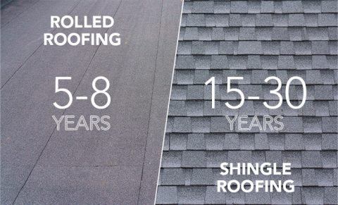 Rolled Roofing vs Shingles